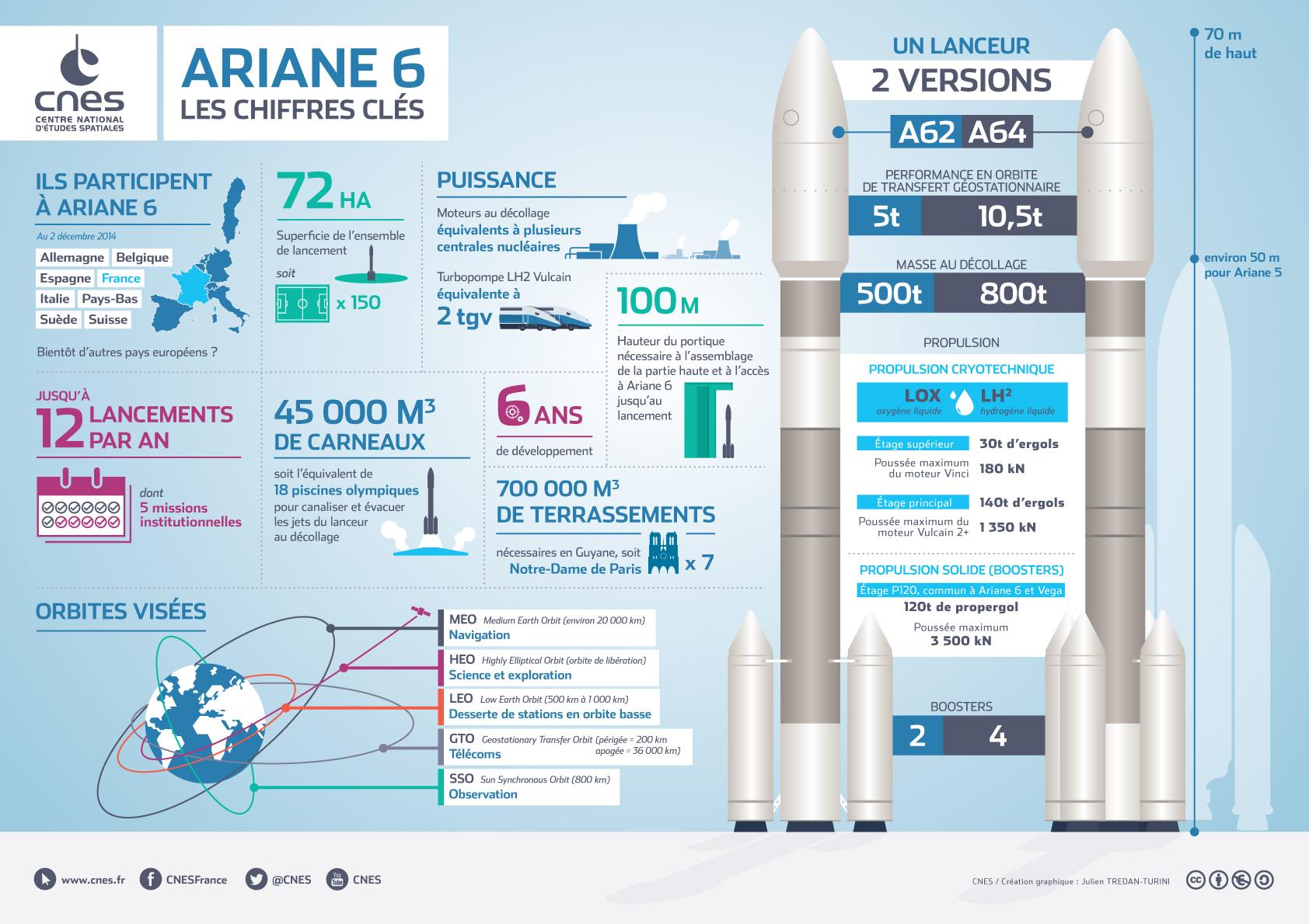 L’Agence spatiale européenne pérennise ses programmes spatiaux ...